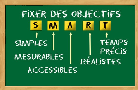 Les objectifs smart au service du marketing